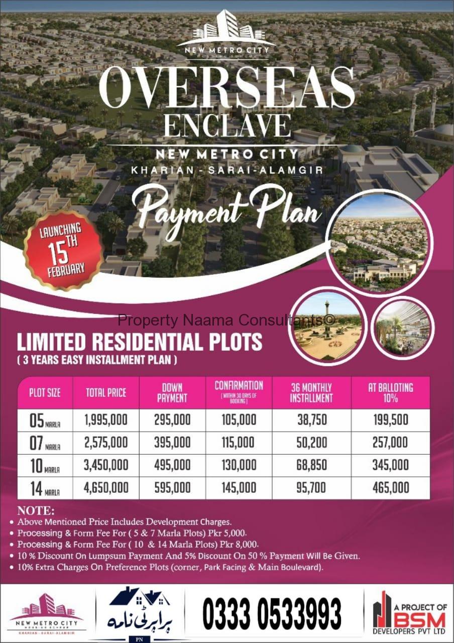 New Metro City Kharian | Commercial Plots Balloting | All Details, Prices
