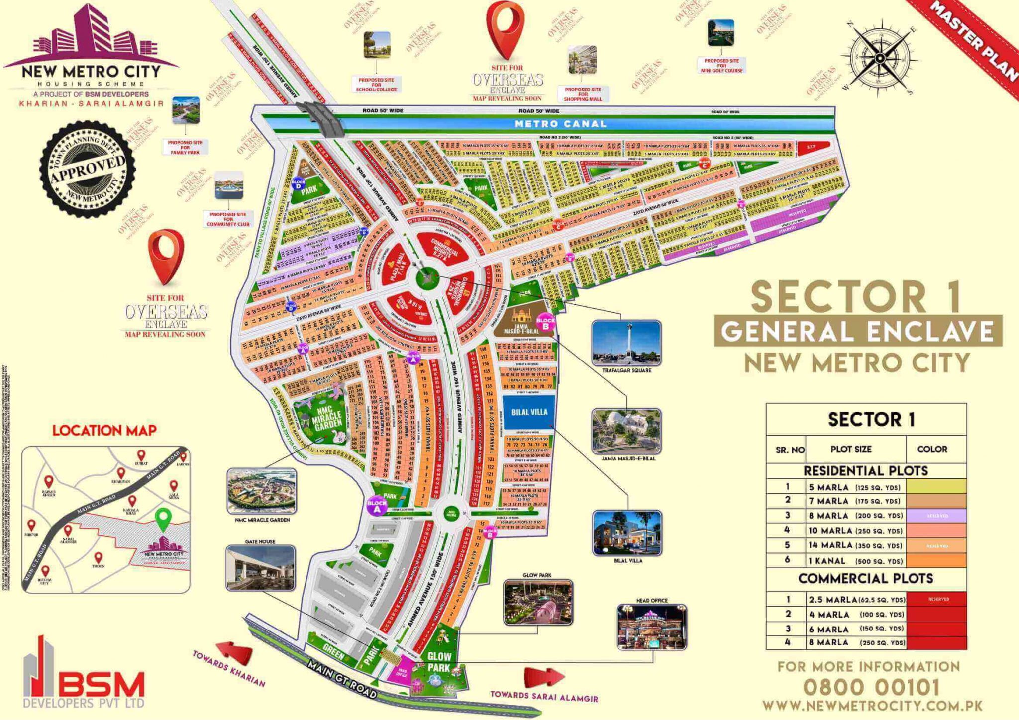 New Metro City Kharian Residential Sector 1 Map | Download