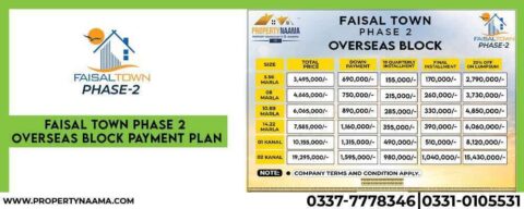 Faisal Town Phase 2 | Location & Map | NOC | Complete Overview
