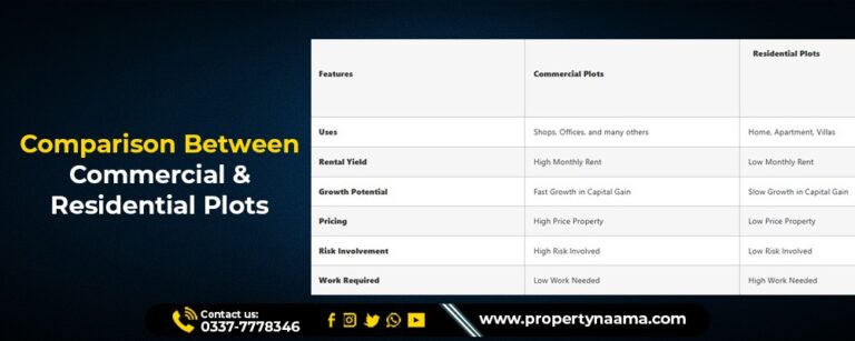 Commercial Plot Vs Residential Plot